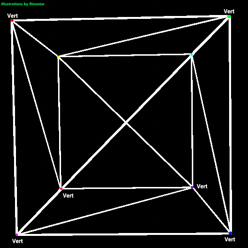 Rendering Basics - Scratch 3D Project Development